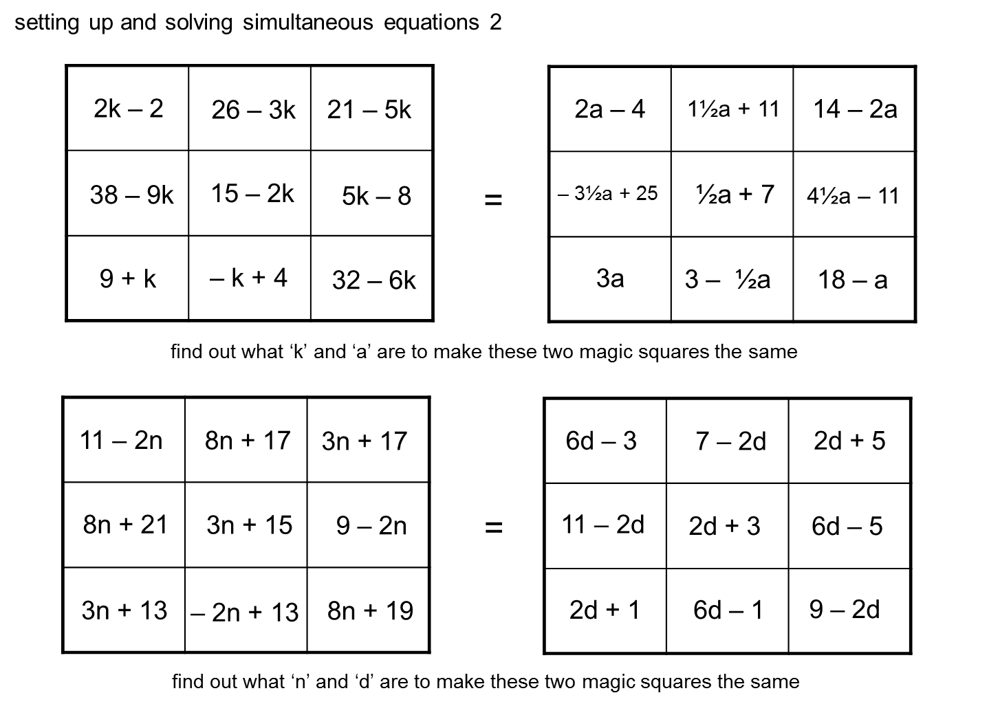 median Don Steward Magic Squares