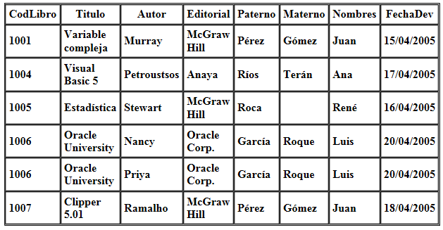 DB-FTS: Primera forma Normal