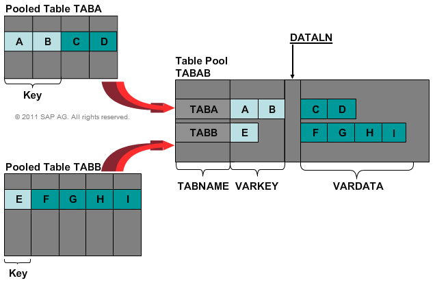 SapSystemsOfReza: TAW10 - DATA OBJECTS IN ABAP DICTIONARY