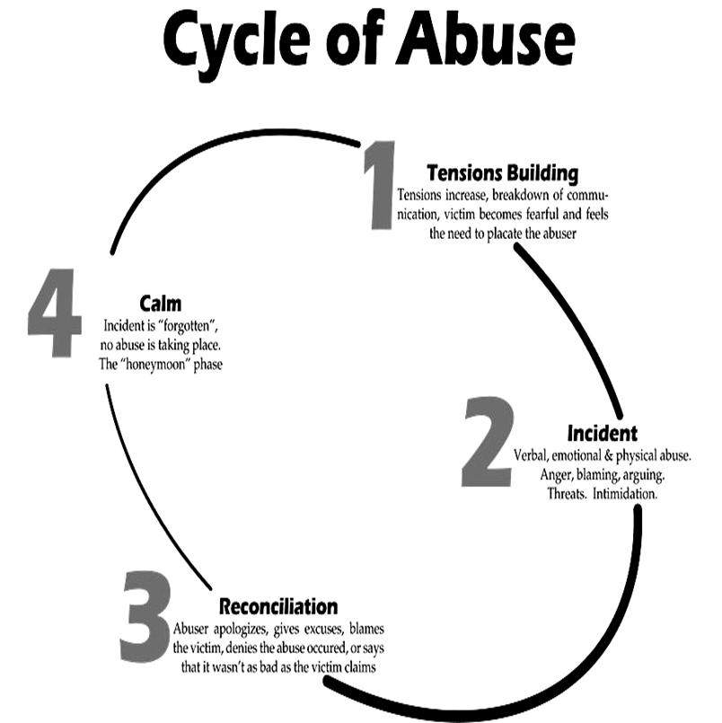 More than Management | A Devotional for Surrendering Toxic Habits | A ...
