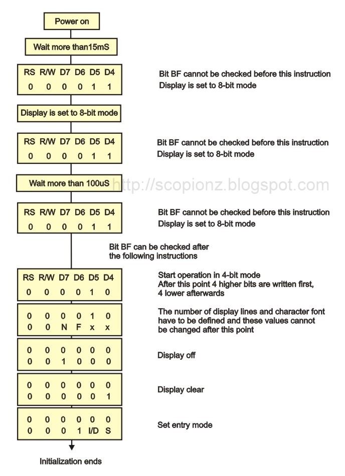 PIC Microcontrollers - Programming in C ~ Scorpionz - Electronic Circuits and Microcontroller ...