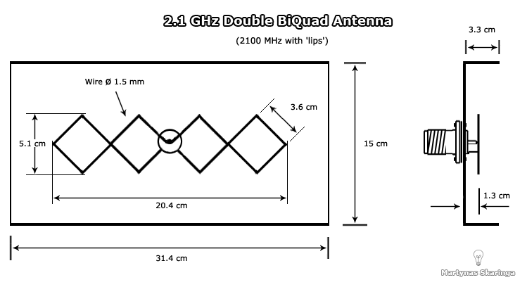 Build Your Own Antenna: Double BiQuad sector antenna for IMT 2100 MHz ...