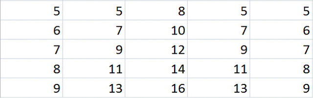 Nemata pannumque cano: Knitting Pattern: Pullip T-shirt