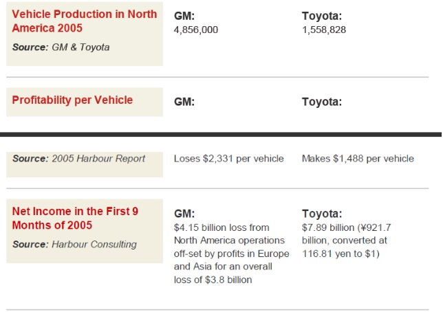 Ferdi Syamboja: Mengenal Lean Manufacturing