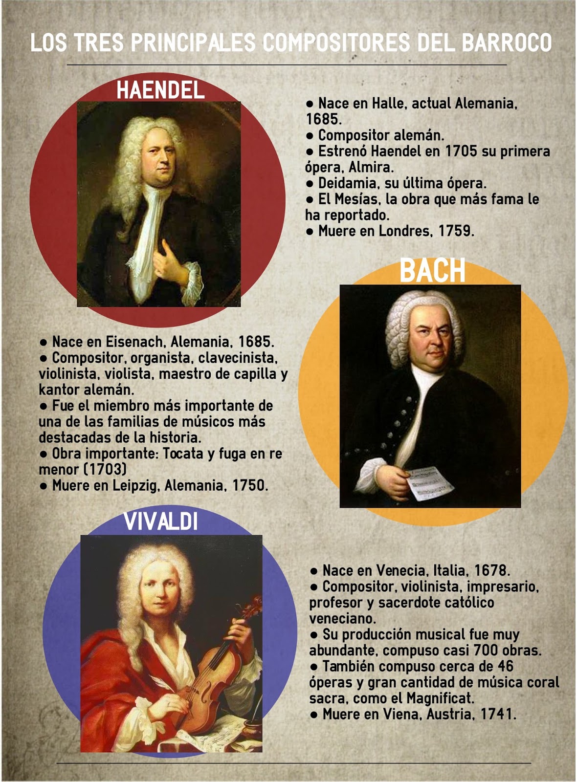 Portfolio & Lou (Música): Tema 4: el Barroco Musical