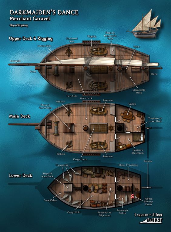 Juego de Tablero: Rpg: Tablero para aventuras en Barcos