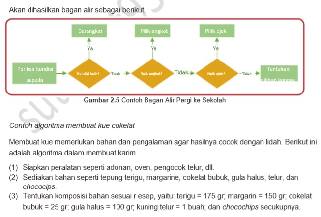 Buatlah Flowchart Berangkat Ke Sekolah - Homecare24 Buatlah Flowchart Berangkat Ke Sekolah - Homecare24