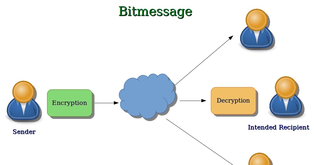 frosdclassifieds - Blog
