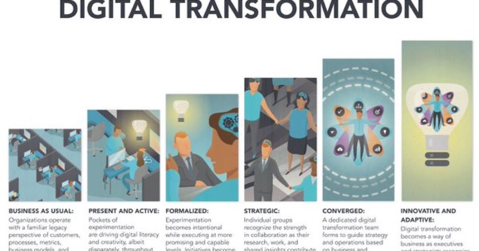 Tech News Hub: Six Stages of Digital Transformation