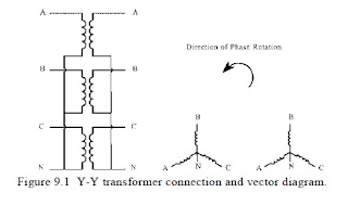 Y-Y CONNECTION IN THREE-PHASE SYSTEM