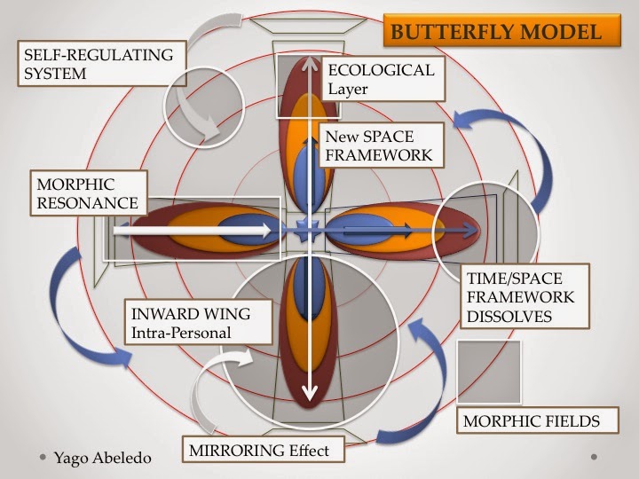 Breathing Forgiveness: "BUTTERFLY MODEL"