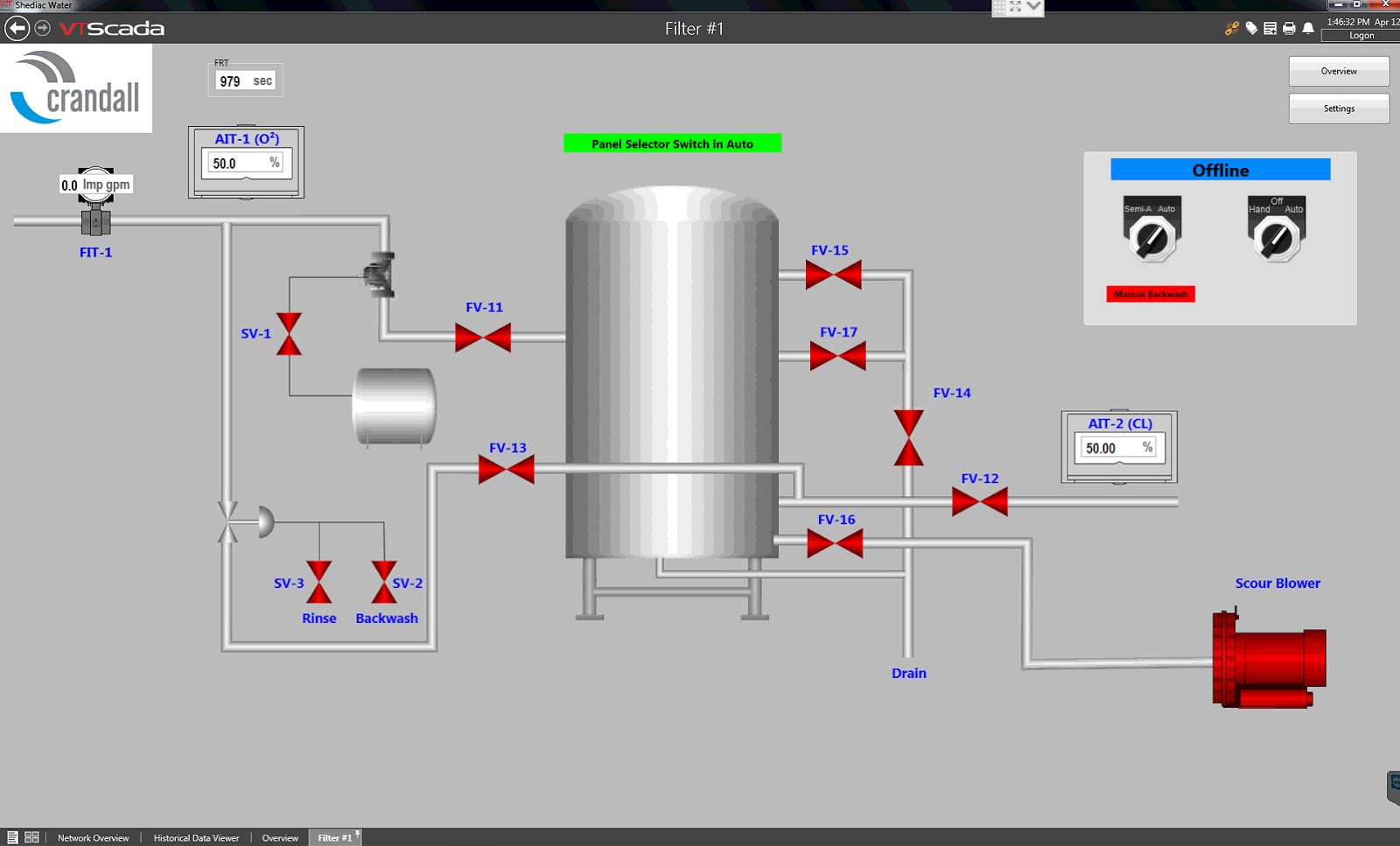 David Romero Trejo: ISA-95 levels for Industrial Systems
