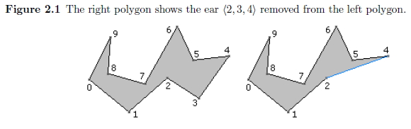 Hi, Crazy-: [ Triangulation ] Ear Clipping Algorithm 삼각기법 알고리즘