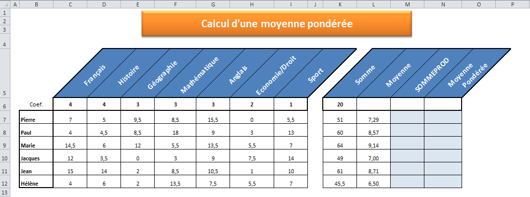 Tutoriels Excel 2007 à 2013: Calculer une moyenne pondérée