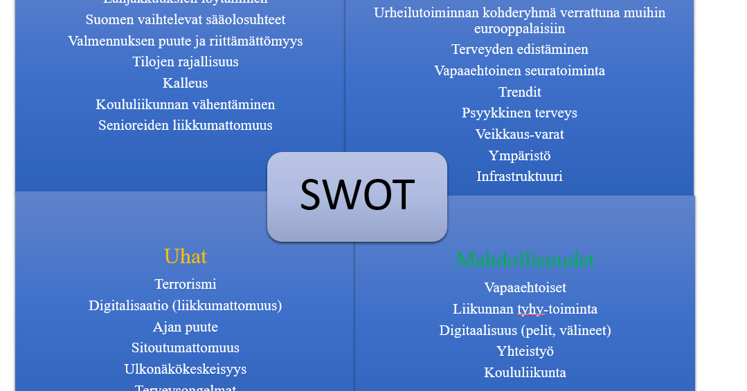 Swot -analyysi urheilutoiminnasta