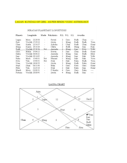Moksha's New Age Astrology: GUN MILAN -47