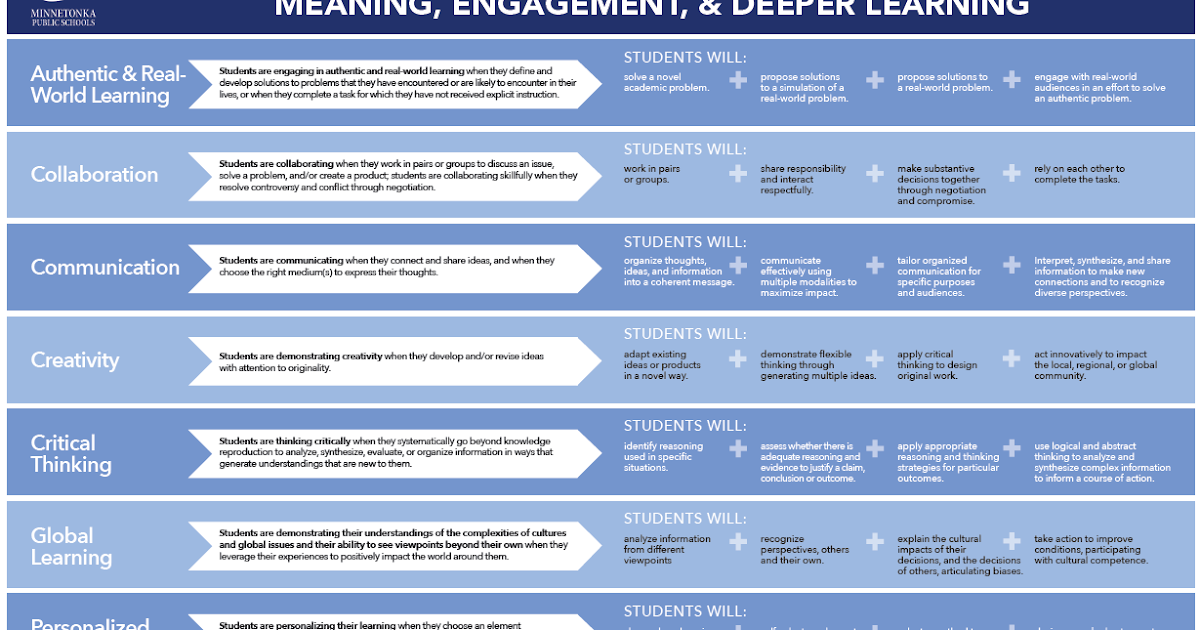 The Next Tech Thing: Beyond SAMR Ladders & Pools: A Framework for ...