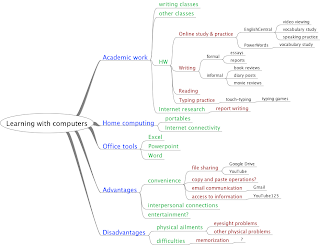 The Writing Studio Blog: November 2013