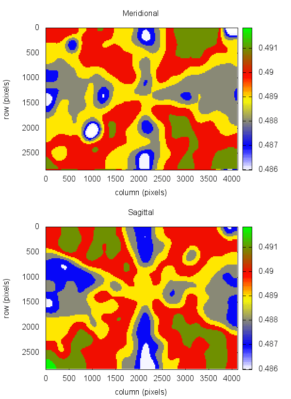 MTF Mapper: Anisotropy