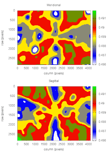 MTF Mapper: Anisotropy