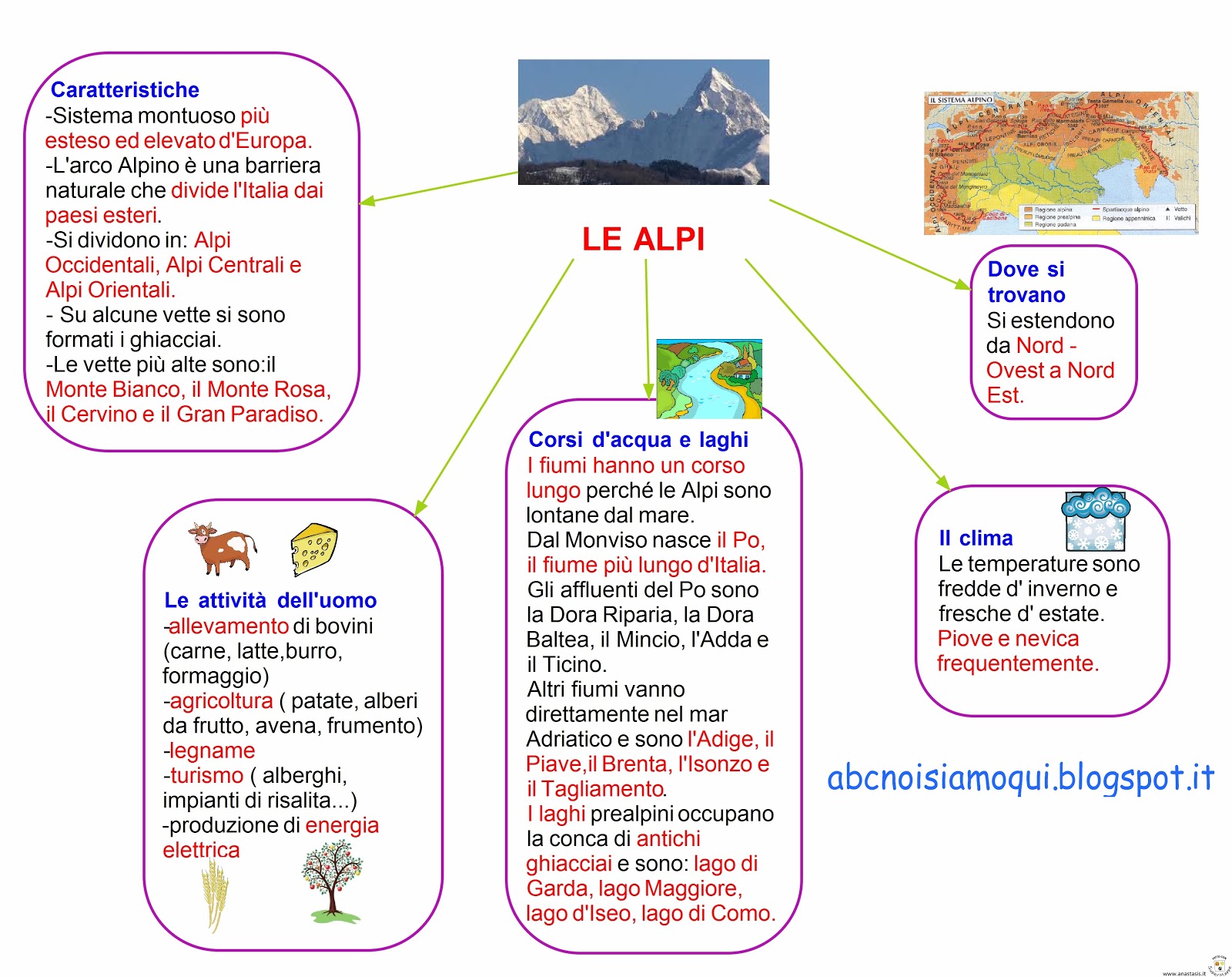 ABCnoisiamoqui: 2013