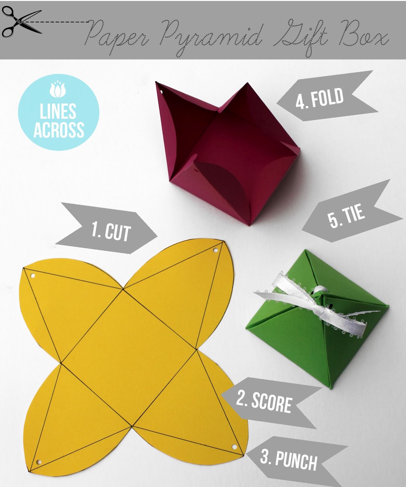 ZONA DE MANUALIDADES: Caja triangular