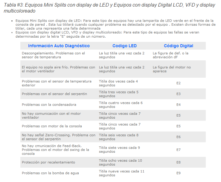 Codigos de error varias consolas y mini split