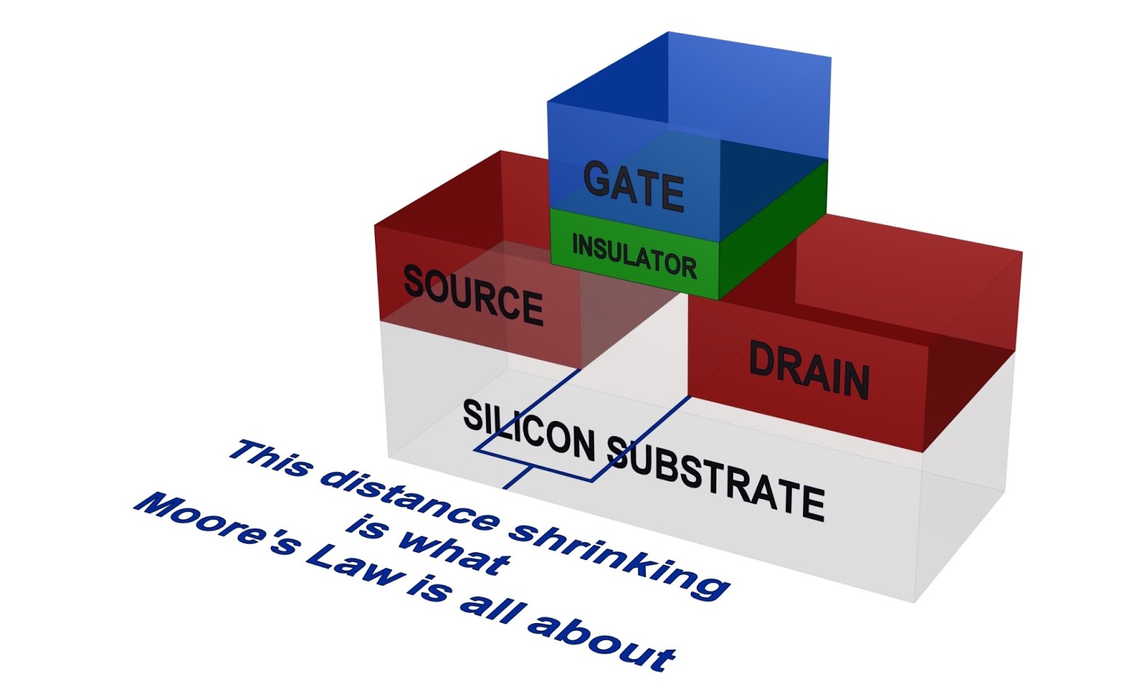 Andrea Morello Explains Moore's Law and Quantum Computers