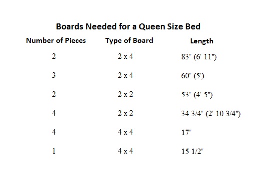 Beth's Lemonade: Building a Bed
