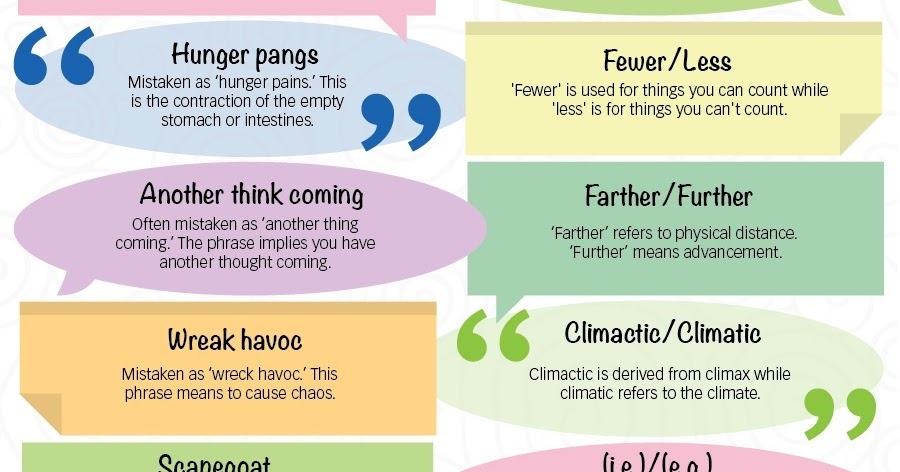 English is FUNtastic: 33 Commonly Misunderstoon Words and Phrases