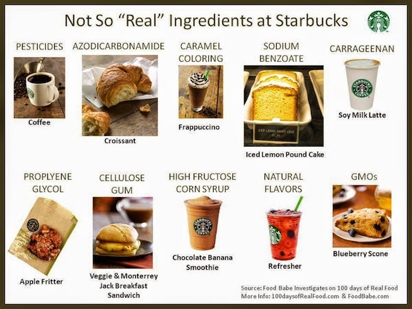Healthy Intuitions: Starbucks Serves Fake Ingredients