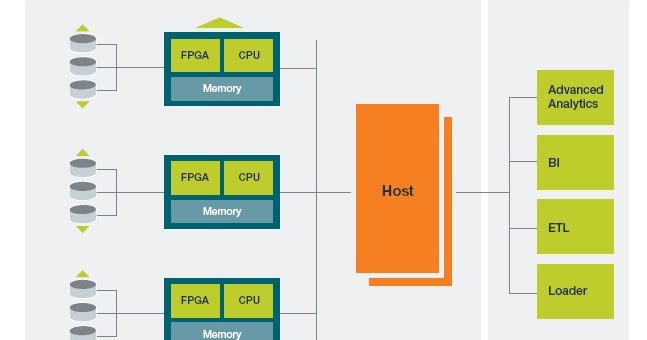 Netezza Architecture