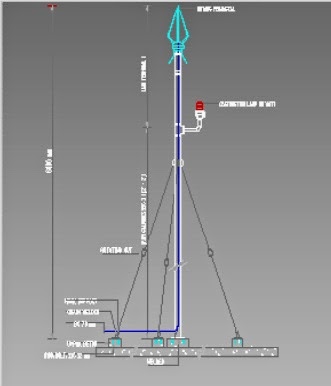 Mekanikal & Elektrikal Gedung: SISTEM PENANGKAL PETIR DI GEDUNG