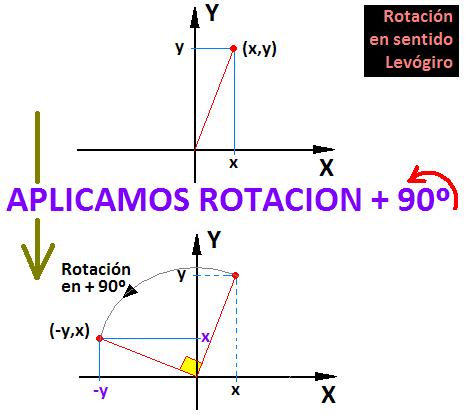 psu-matematicas: Desafío - Rotación