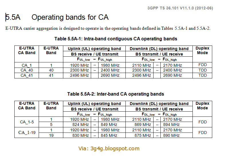 The 3G4G Blog: New Carrier-Aggregation Proposed Bands