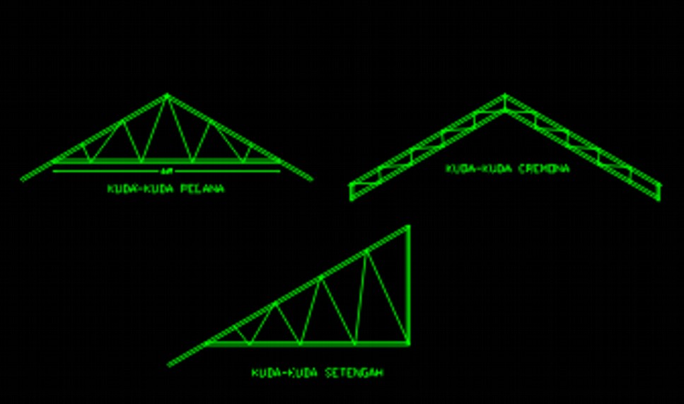 Rangka Atap Baja Ringan TUNGGAL MANDIRI TRUSS: About Truss