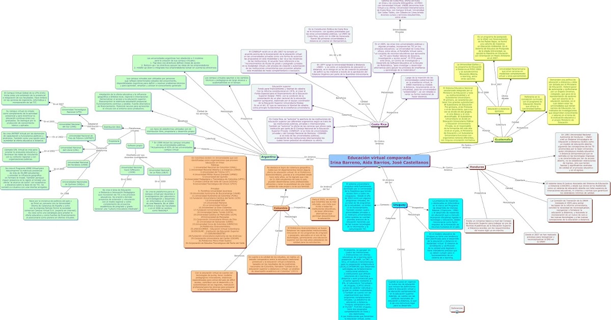 Educación en espacios virtuales: Educación comparada-Mapa Conceptual