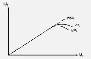 For Student: Relay Differensial