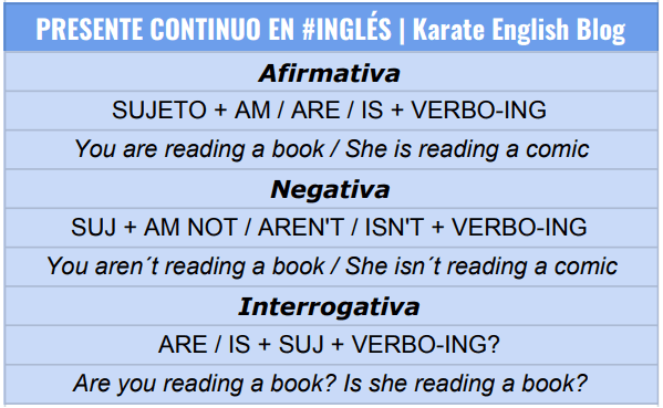 👊 El PRESENTE CONTINUO en Inglés