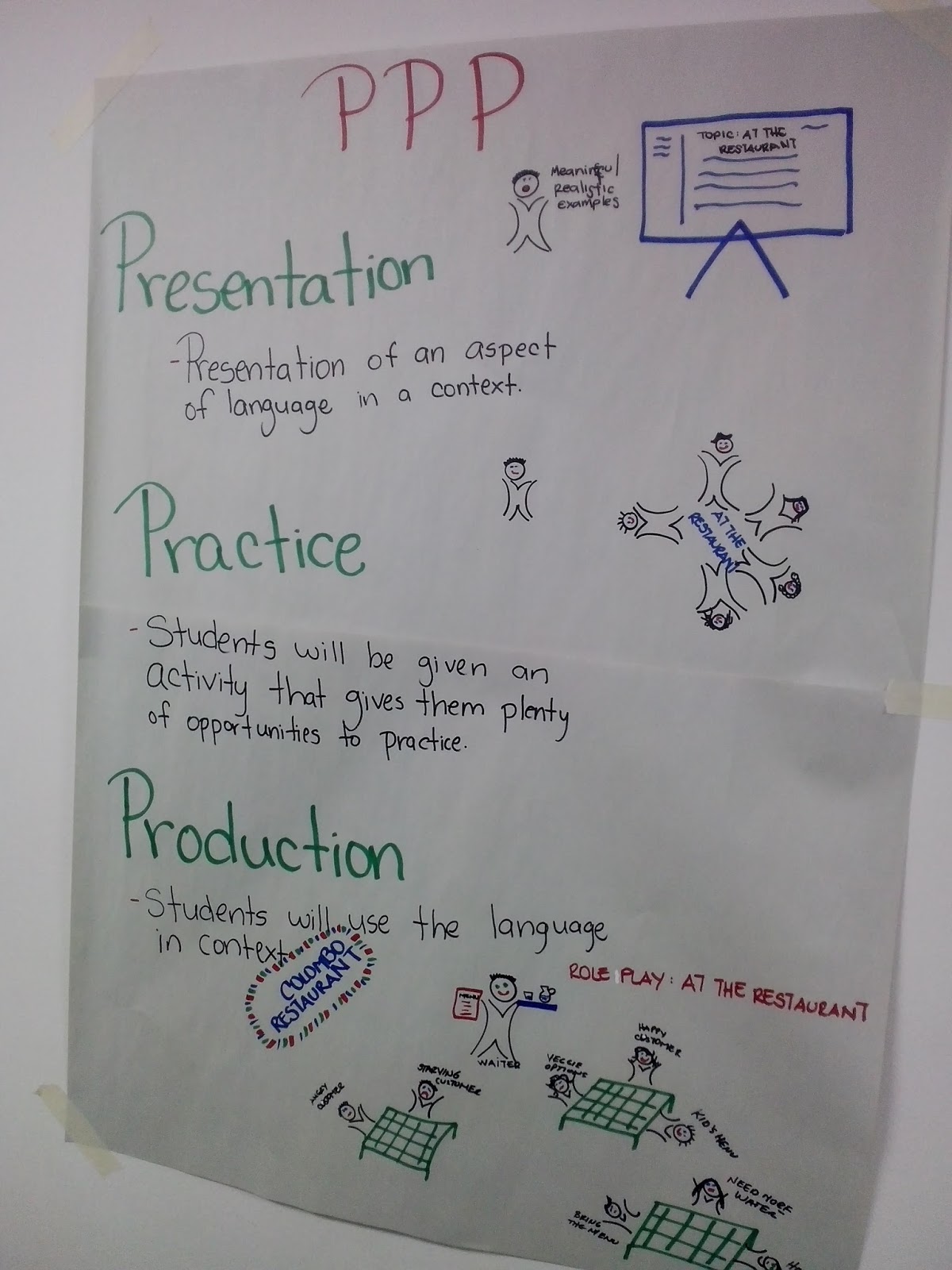 TEFL Module 3 Approaches To Lesson Planning tefl-module-3-approaches-to-lesson-planning