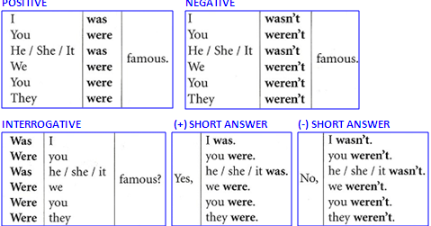Activity 7. Creating a Blog.