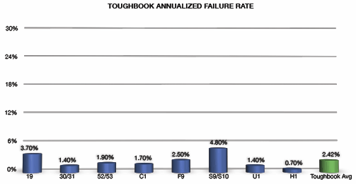 Bob Johnson's Toughbook Stuff: Did You Know Toughbooks Are Cheaper Than ...