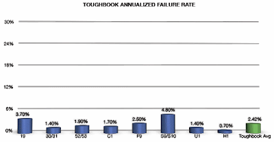 Bob Johnson's Toughbook Stuff: Did You Know Toughbooks Are Cheaper Than ...