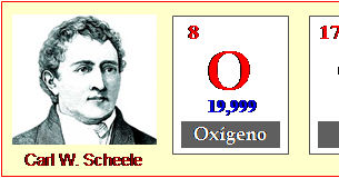 Agenda Química Virtual: CARL WILHELM SCHEELE