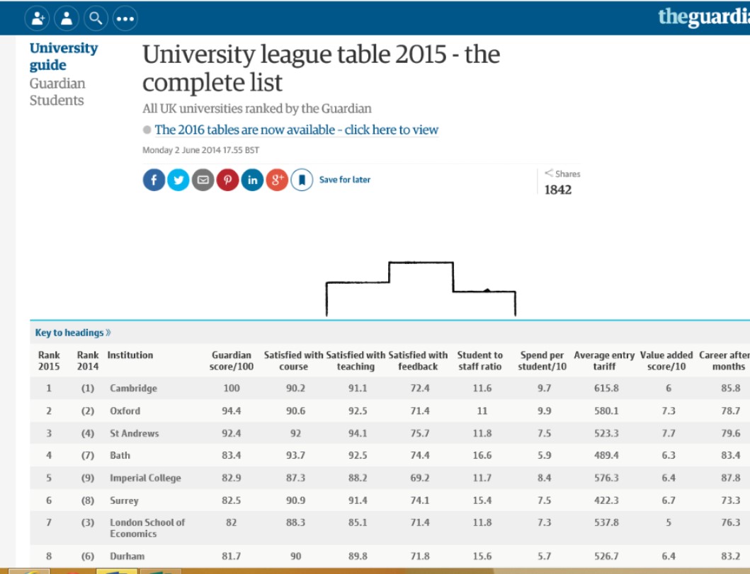 Library@ArthurTerry: E-Resources
