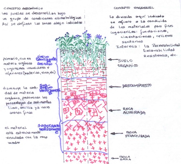 GEOGRAFÍA PARA TODOS: Suelos del Uruguay