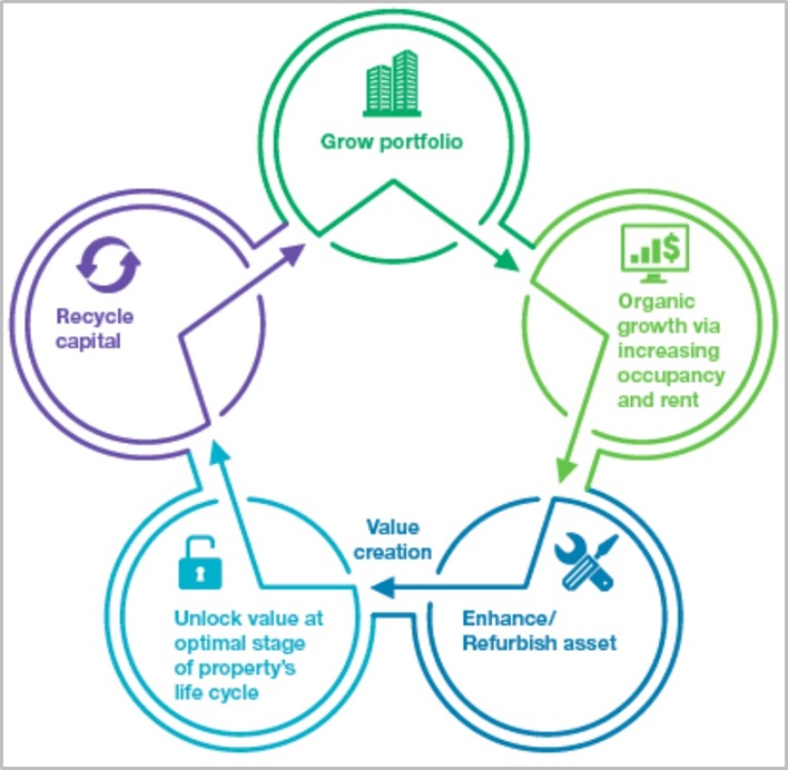 Singapore Stocks Market: What Investors Should Know About CapitaLand ...