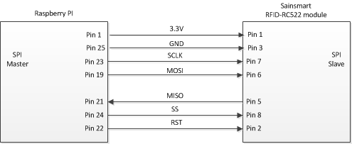 GeraintW Online Blog: RFID and Raspberry PI