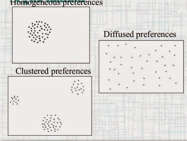 NOTES MAGIC: Market Segmentation