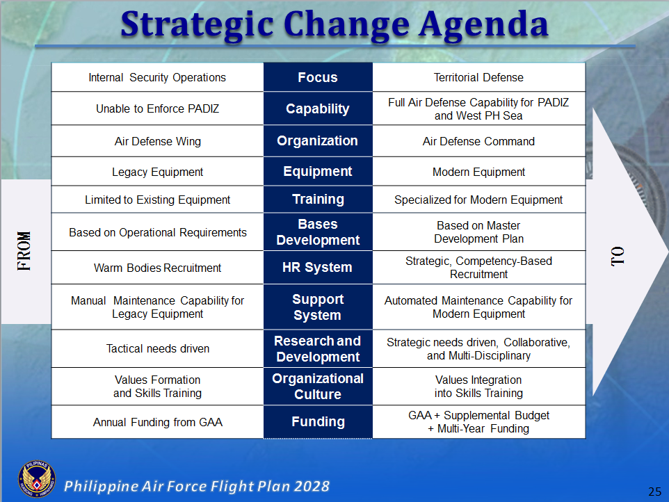 DEFENSE STUDIES: PAF 'Flight Plan 2028' Reveals Shift to External Defense
